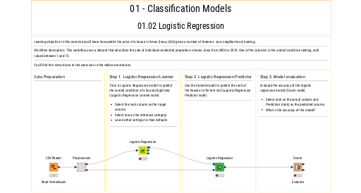 01.02 Logistic Regression solution — NodePit